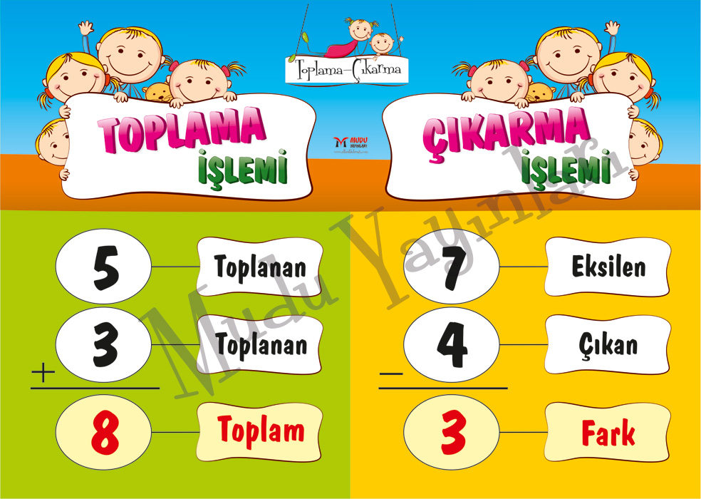 Toplama- Çıkarma İşlemi - Afiş