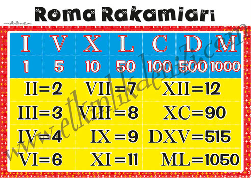 Roma Rakamları Afişi